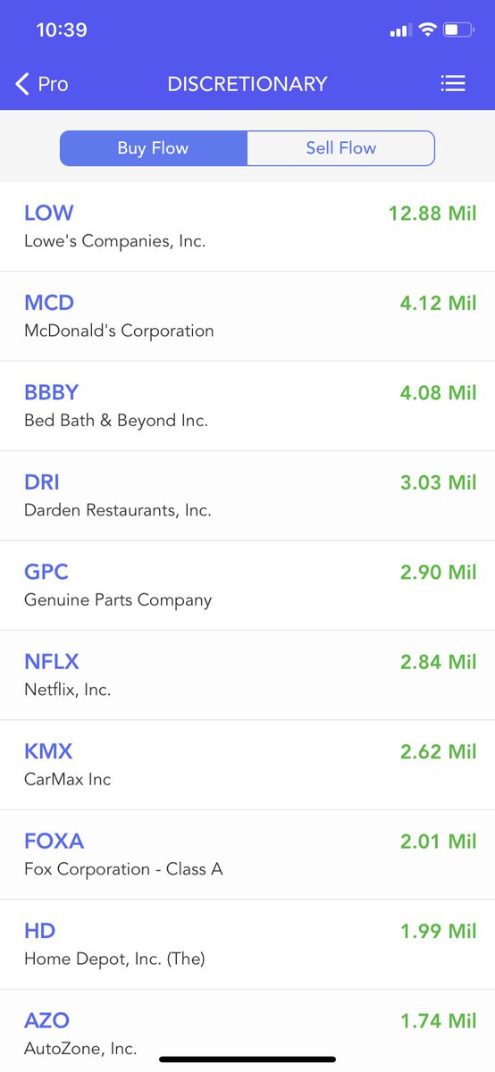 OptionsPro OI on Twitter: "$AMZN #Options Power, #Options #maxpain Chart, Open Interest Chart ...