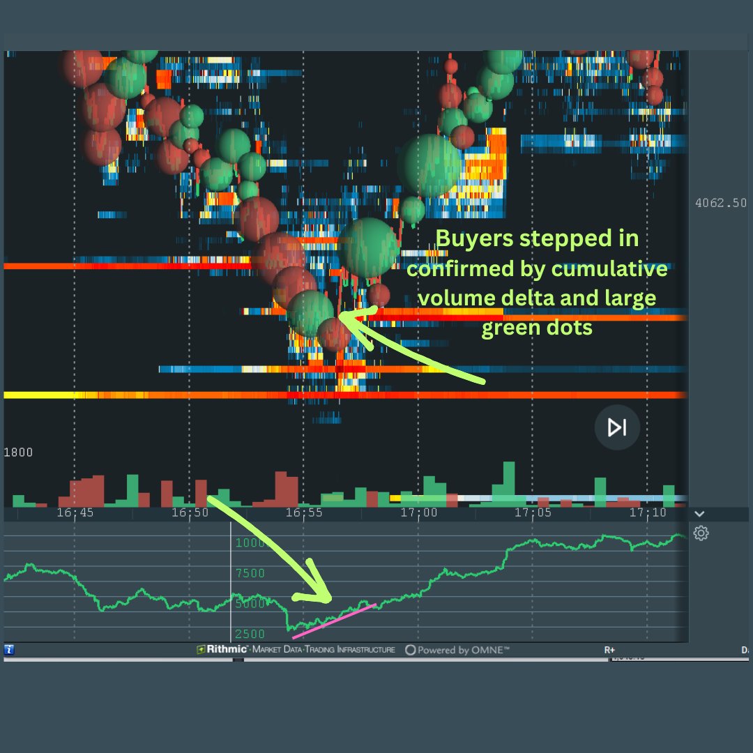 stelios on Twitter: "My #ES trade today: 4060 was a liquidity target on higher timeframes. Once ...