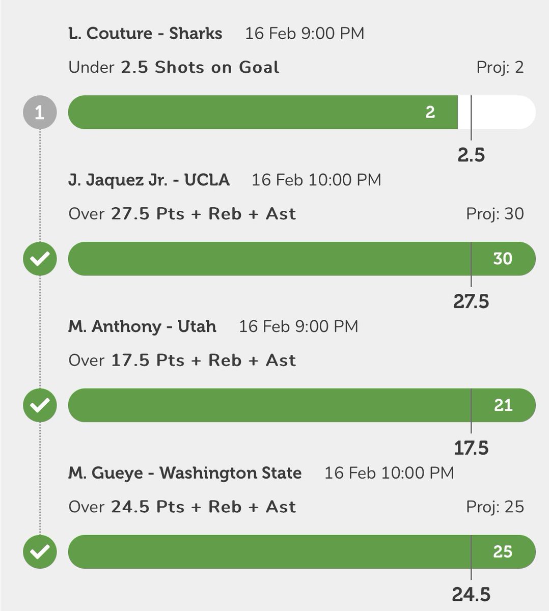 Trident DFS on Twitter: "💎 VERIFIED CAPPER SPOTLIGHT 💎 These two cappers (@betswithtodd ...