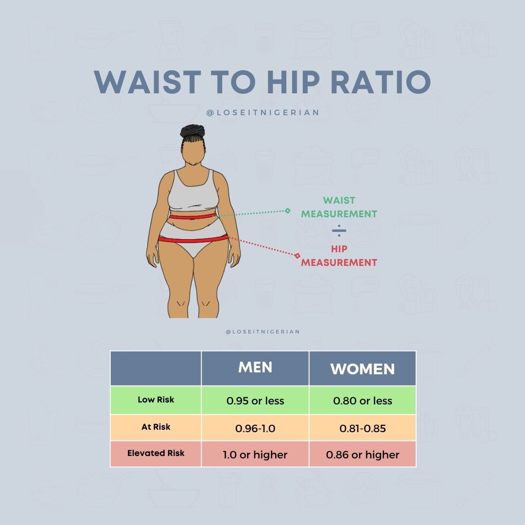 Waist To Hip Ratio