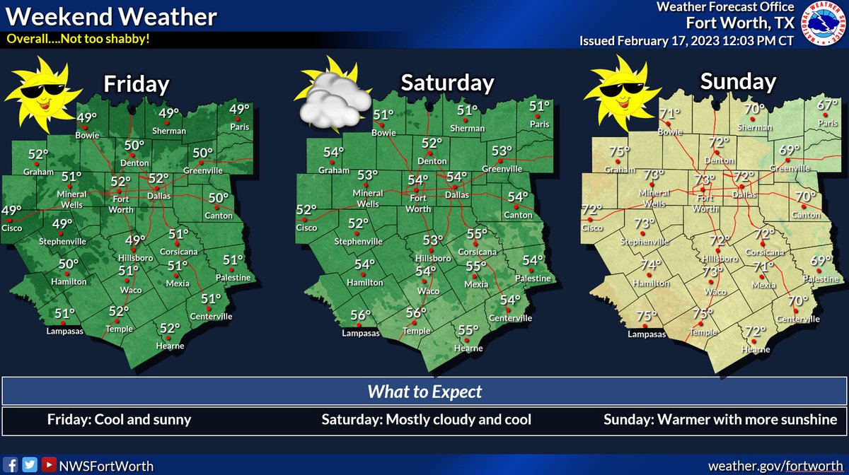 NWS Fort Worth on Twitter: NWS Fort Worth on Twitter: