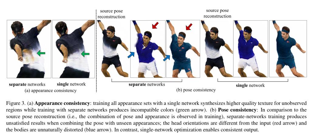 Daily AI Papers on Twitter: "PersonNeRF: Personalized Reconstruction from Photo Collections ...