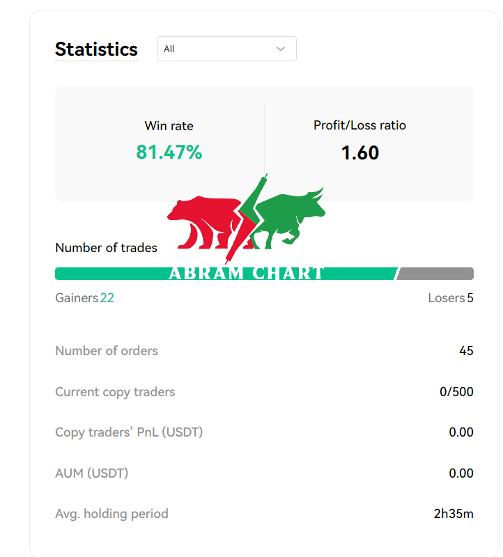Abram Chart on Twitter: "انا مش سلبى ولا ايجابى لكن دى بيانات حقيقية قدامي للسوق وانا بستخدمها ...