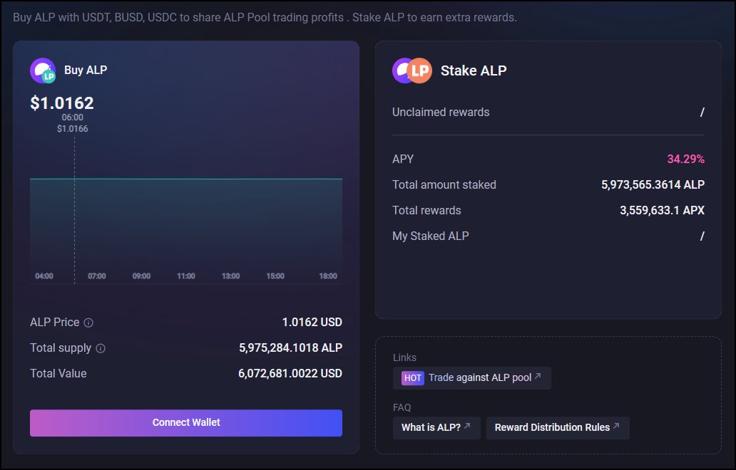 $GLP has become a Defi staple for allowing you to earn yields from trader losses. But what if ...
