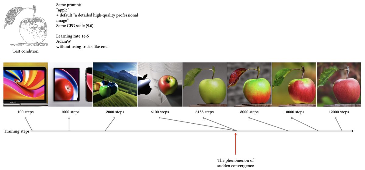what is ControlNet and how does it work? 👇 - Thread from KREA AI @krea ...