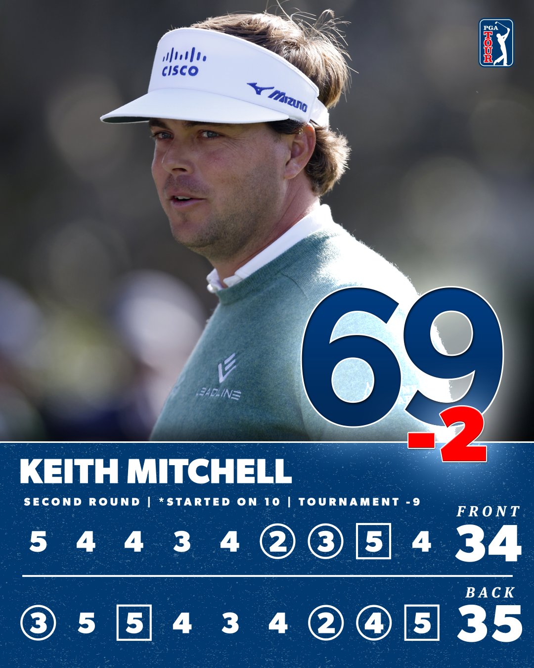 Keith Mitchell Baseball