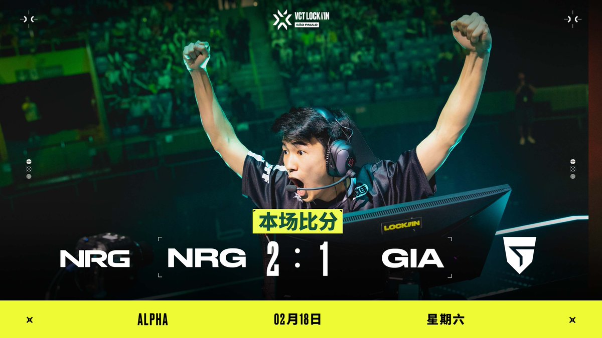 VALORANT Esports CN on Twitter: "#VCTLOCKIN Day4 ALPHA Bracket Match1 #NRGWIN NRG 2：1 GIA MAP1 ...