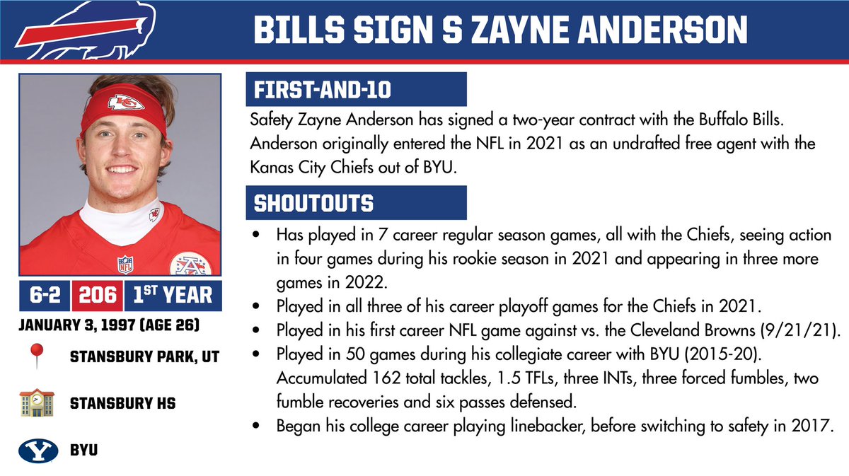 buffalo-bills-pr-on-twitter-signed-s-zayne-anderson-to-a-two-year