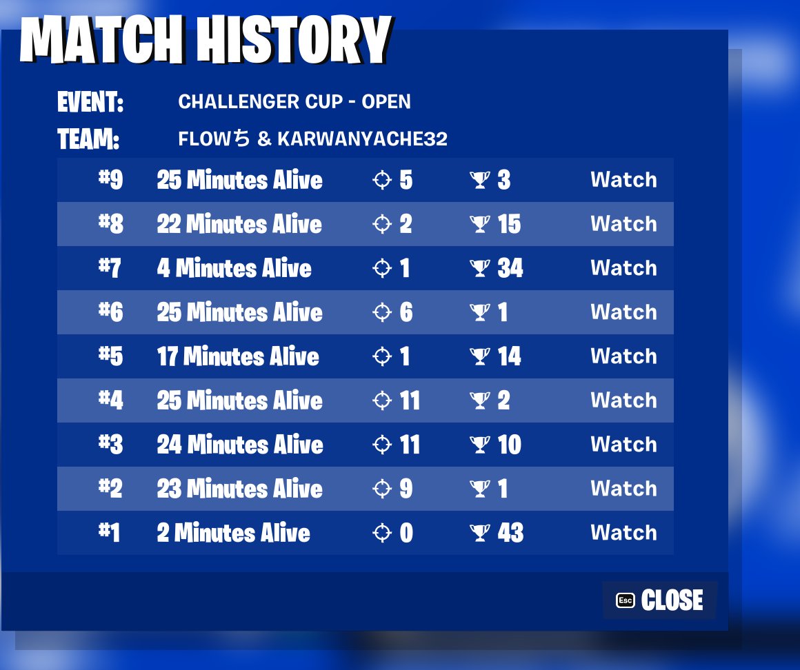 Flow on Twitter: "Top 10 qualifed for Elite w/@Karwan1x LETS FUCKING GOOO🏆🤙"