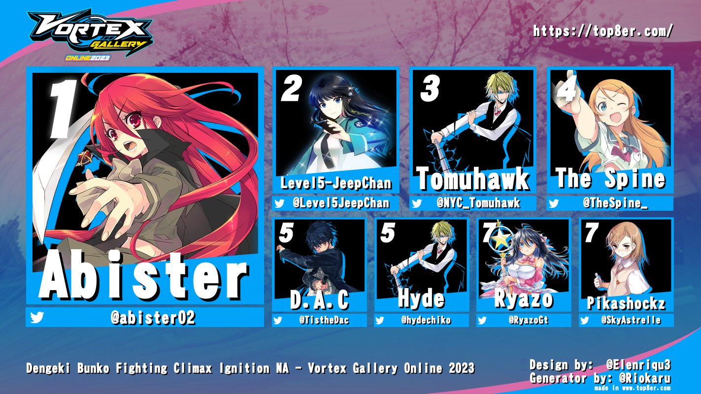 Bloo on Twitter: "Congratulations to Abister for winning Dengeki Bunko Fighting Climax Ignition ...