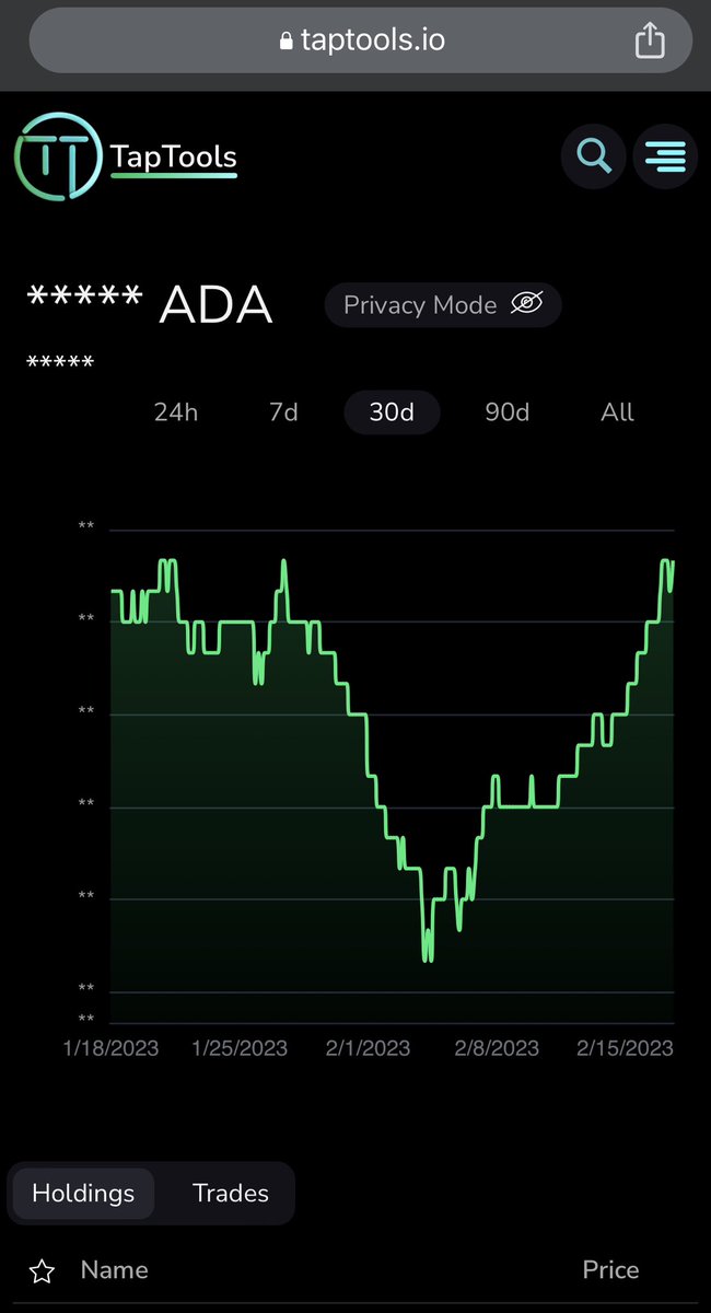 TapTools on Twitter: "What’s the largest holding in your portfolio besides $ADA? 👉 http ...