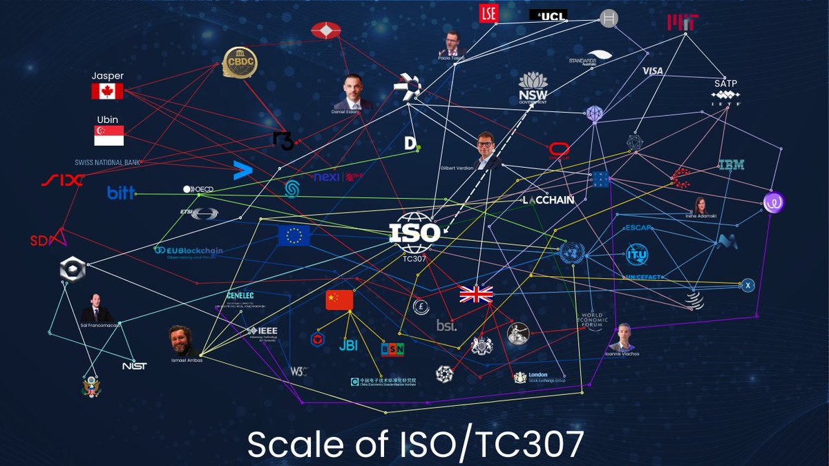 Tokenicer ⥃⬢ on Twitter: "🌐ISO TC307. More than just a $QNT standard Connections in ...