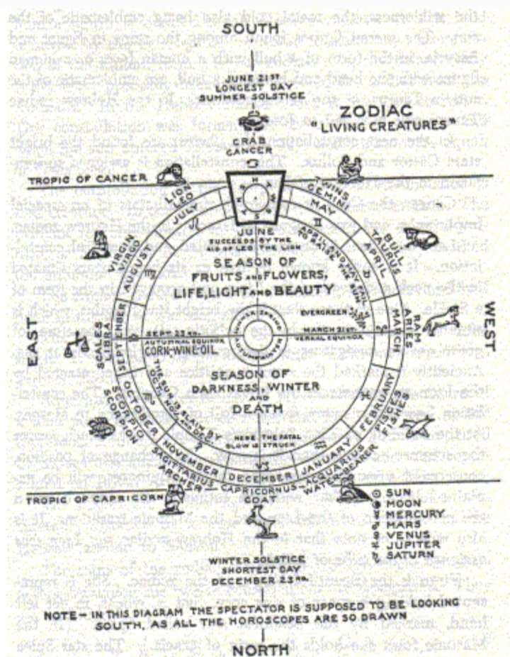 LUCIFER: The G-d of Freemasonry (🧵) "The CREATIVE or GENERATIVE ...