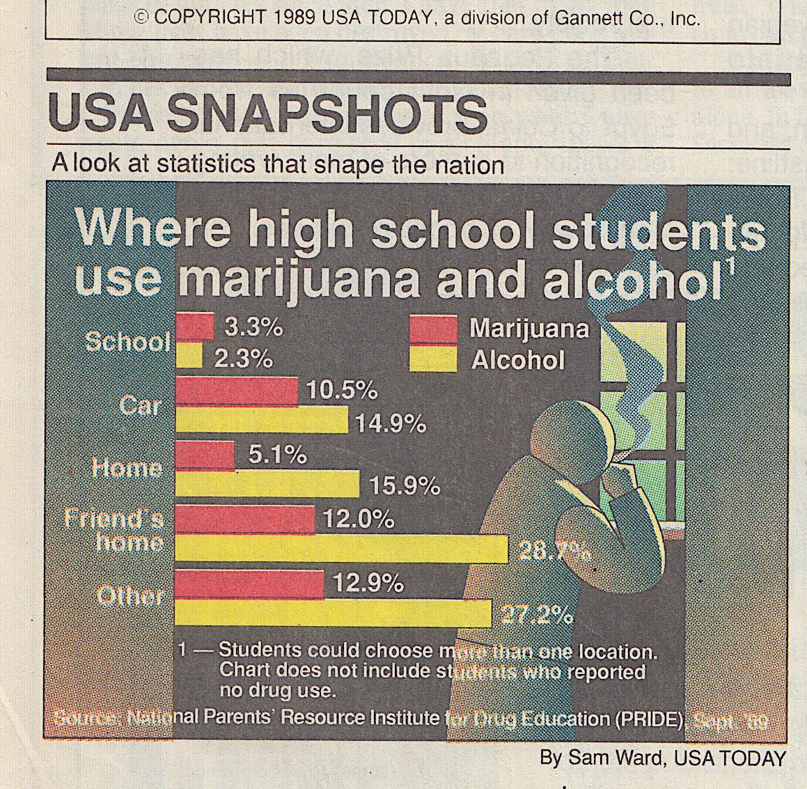 RetroNewsNow on Twitter: "🗞️USA Today Snapshot (1989): — Where high ...