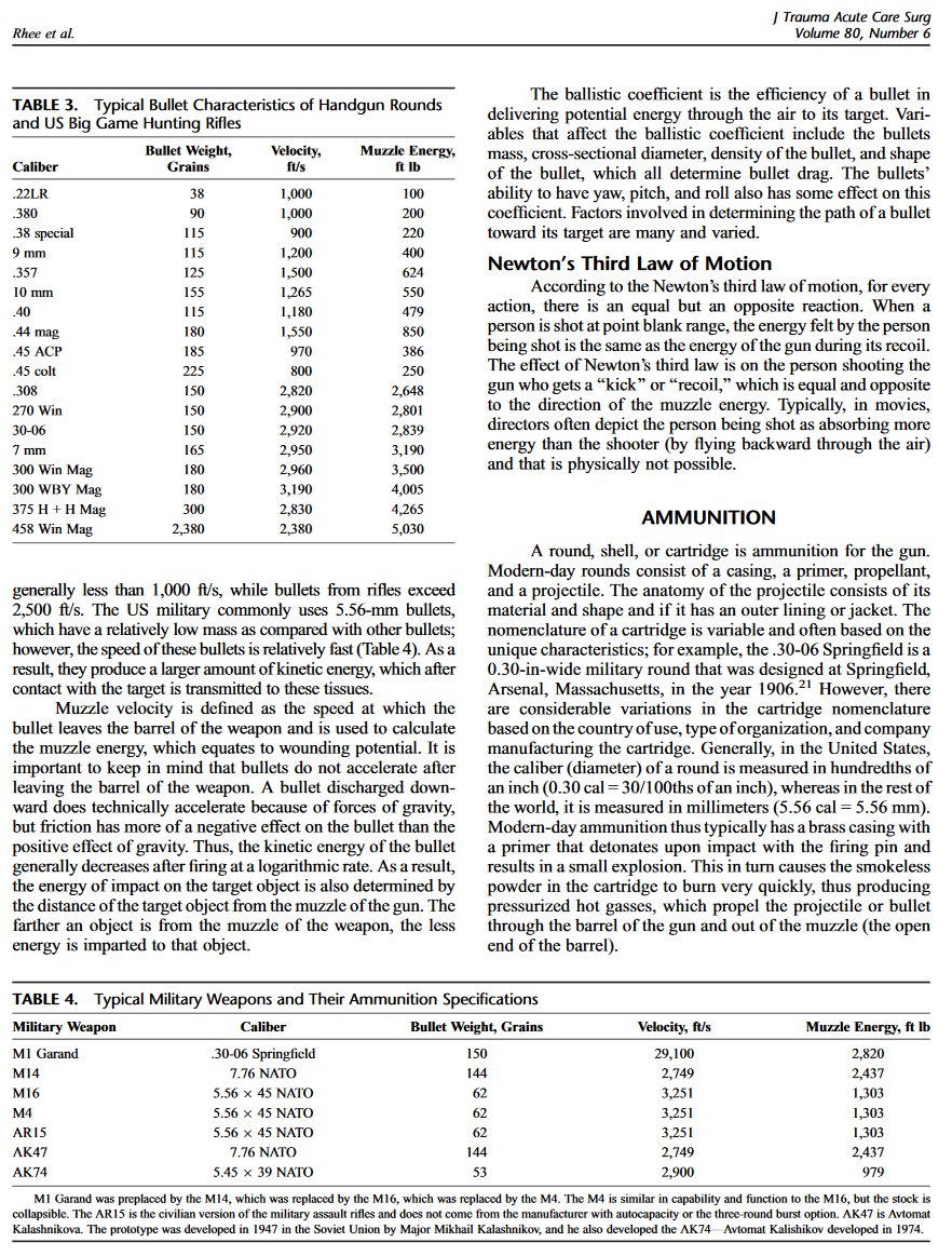 Rob Romano on Twitter: "The judge says "the muzzle velocity of an assault weapon is four times ...