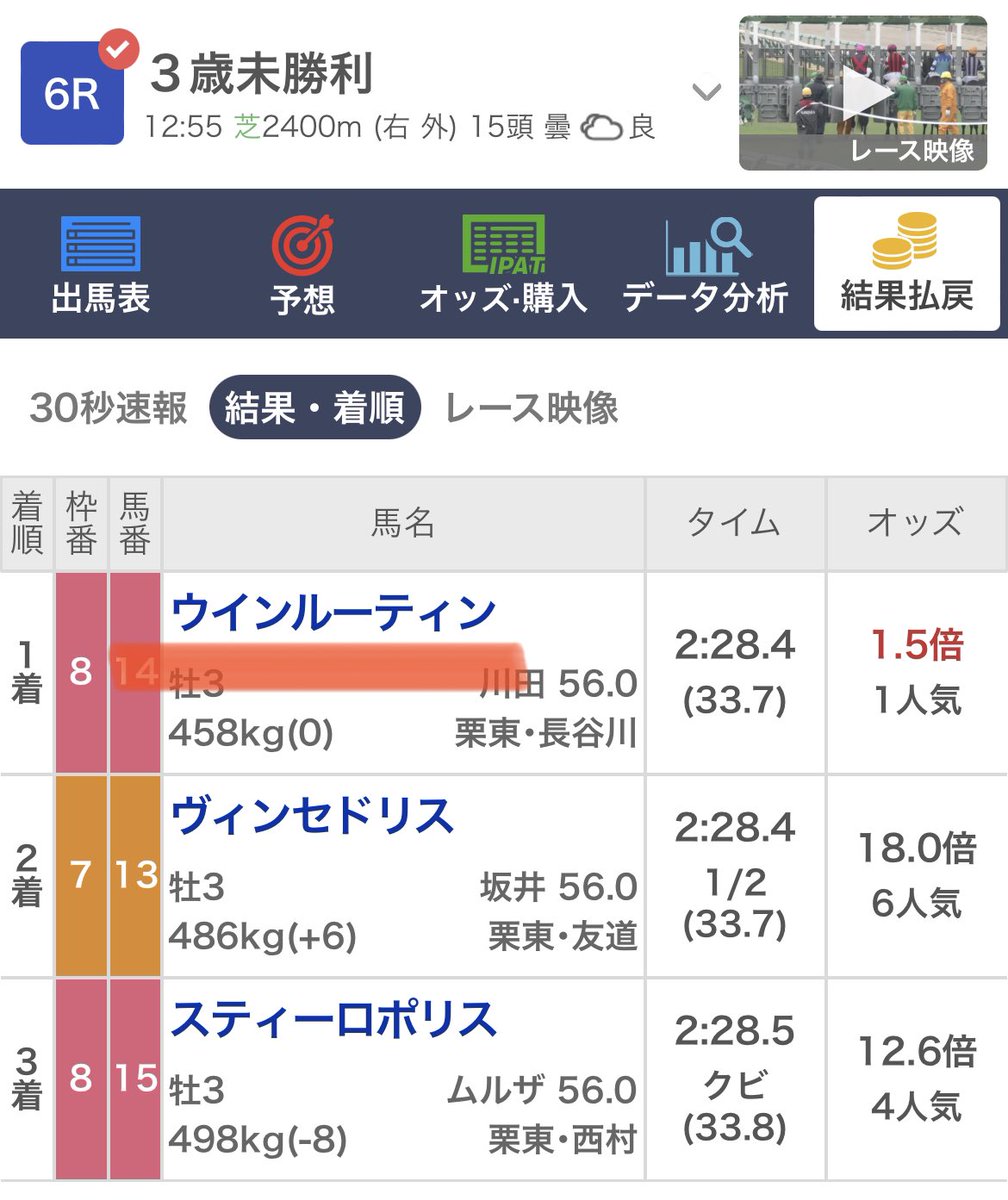 おっくん on Twitter: "2/18 阪神 6R 12:55 ：14番 ウインルーティン ︎1着🥇🥇🥇 東京 6R 13:05 ：7番 ハリケーンリッジ ︎1着🥇🥇🥇 #馬 #競馬 ...