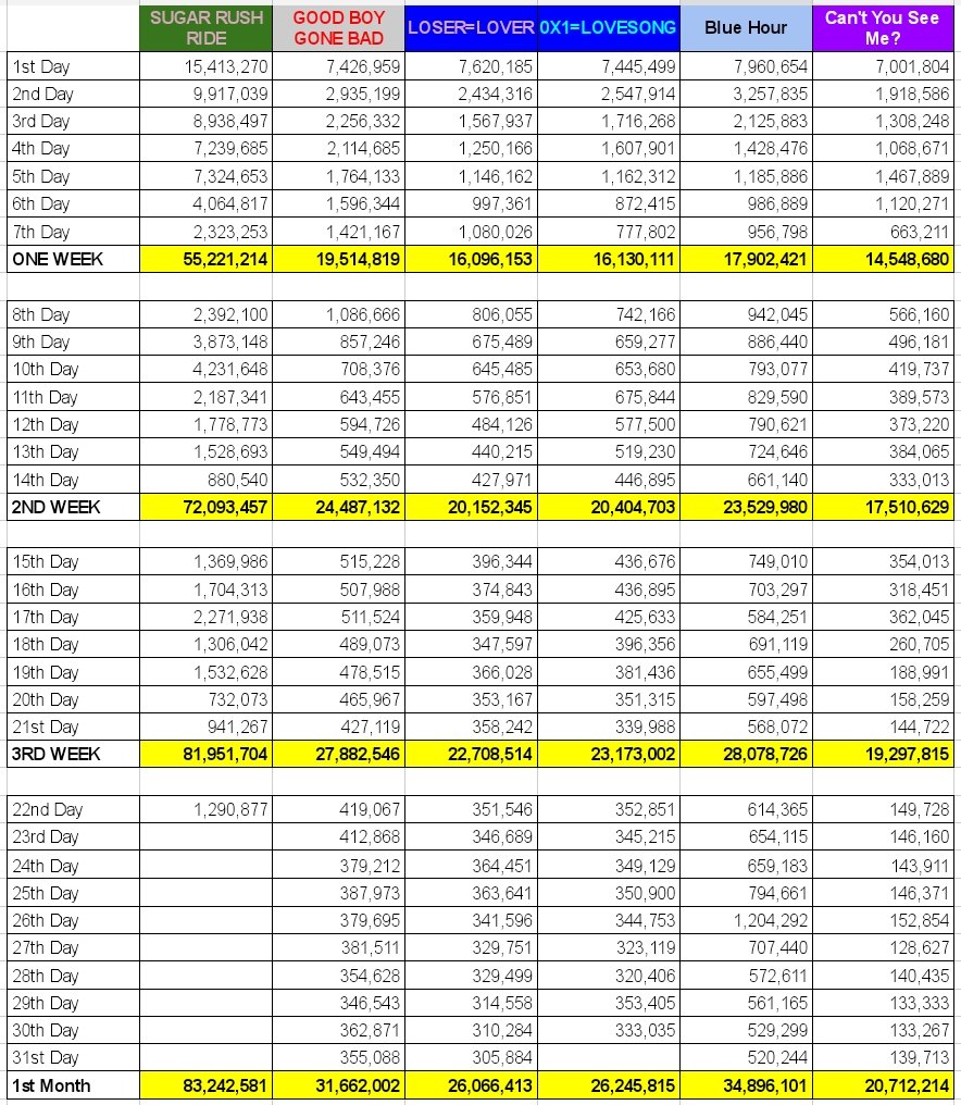 Orion 🦊🍬 ANGRY STREAM SUGAR RUSH RIDE on Twitter: "Starting our 4th week of #SugarRushRide mv ...