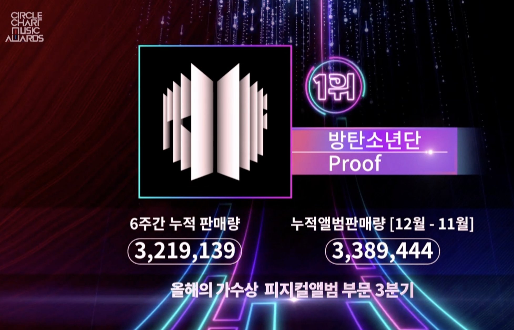 BTS Charts & Translations on Twitter: "Congrats to @BTS_twt for winning 'Artist of the Year ...