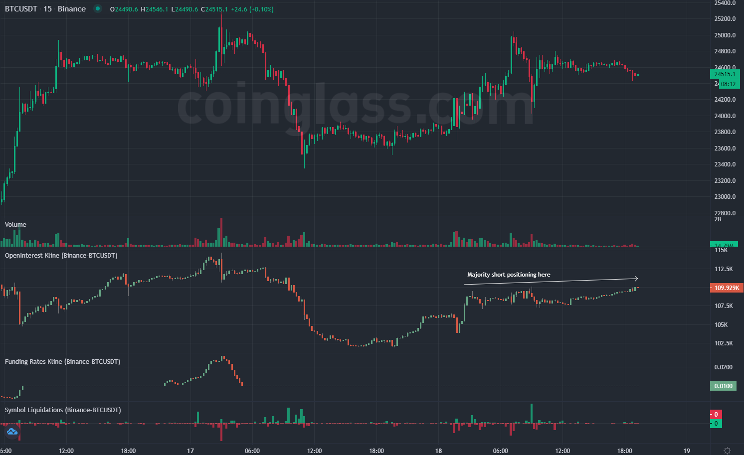 Skew Δ on Twitter: "$BTC Binance Open Interest https://t.co/9qJfq3NyEq" / Twitter