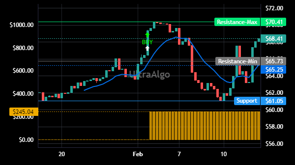 Trading ShortAlgo on Twitter: "$KGSPY Trading Ideas | Awaiting Short signal. 100% Profitability ...