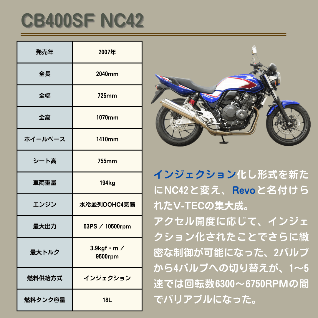 【公式】バイク王｜BikeLifeLab on Twitter: "長い歴史に幕を下ろし、絶版車の仲間入りをした #CB400SF 🏍 軽快で素直な初期のNC31、キャブ車の集大成NC39 ...