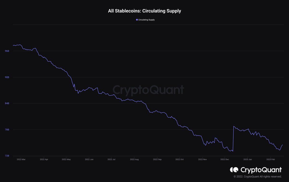 Total value staked of $ETH continues to rise. - Thread from odin free 🐺 - 🦇🔊 @odin_free - Rattibha