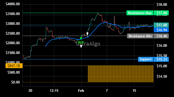 Trading ShortAlgo on Twitter: "$KNRRY Trading Ideas | Awaiting Short signal. 100% Profitability ...