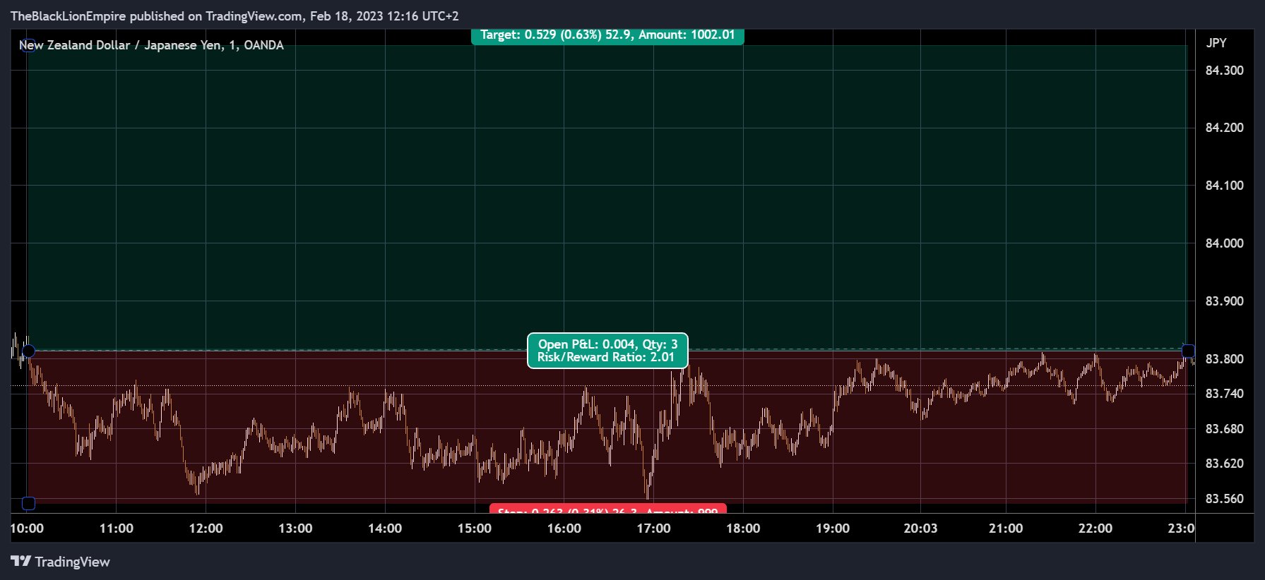 Trade Bit (@TradeBit_Fx) / Twitter