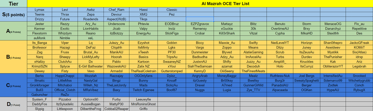 V1PER_Au on Twitter: "https://docs.google.com/forms/d/e ...