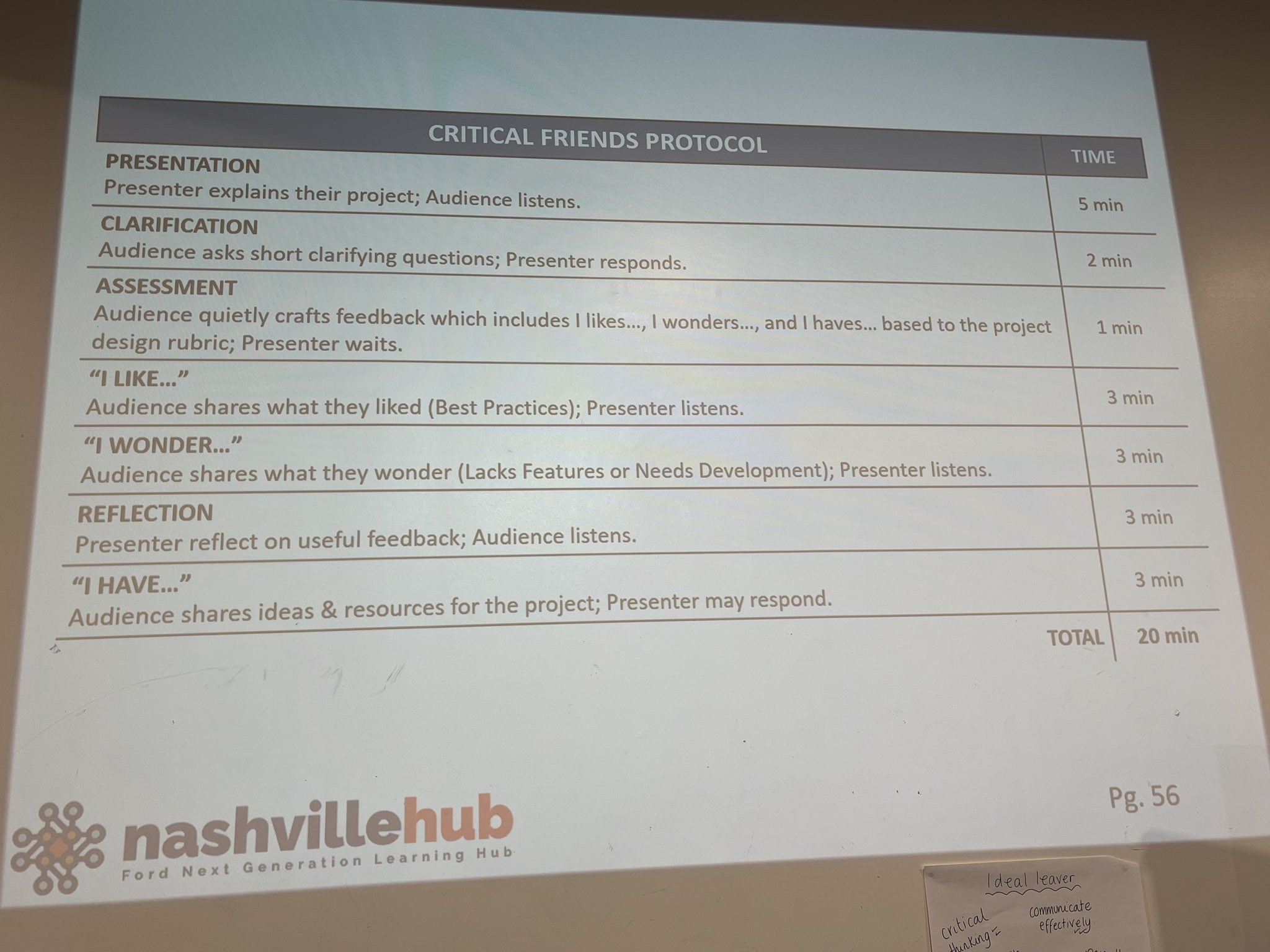 Excelerate on Twitter: "Using a critical friends protocol this afternoon to gather more feedback ...