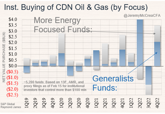 Jeremy McCrea, CFA on Twitter: Jeremy McCrea, CFA on Twitter: