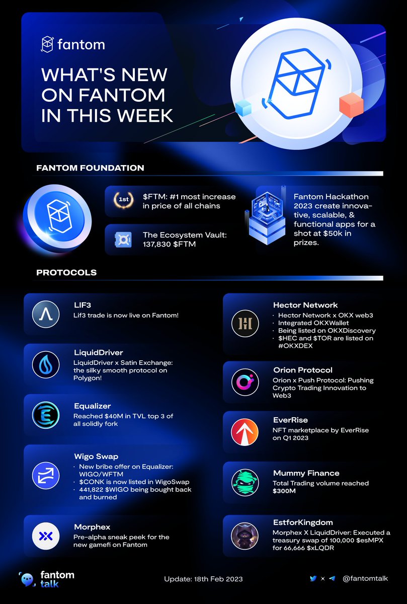 Fantom Talk on Twitter: "WHAT'S NEW ON FANTOM IN THIS WEEK Another week has ended, let's recap ...