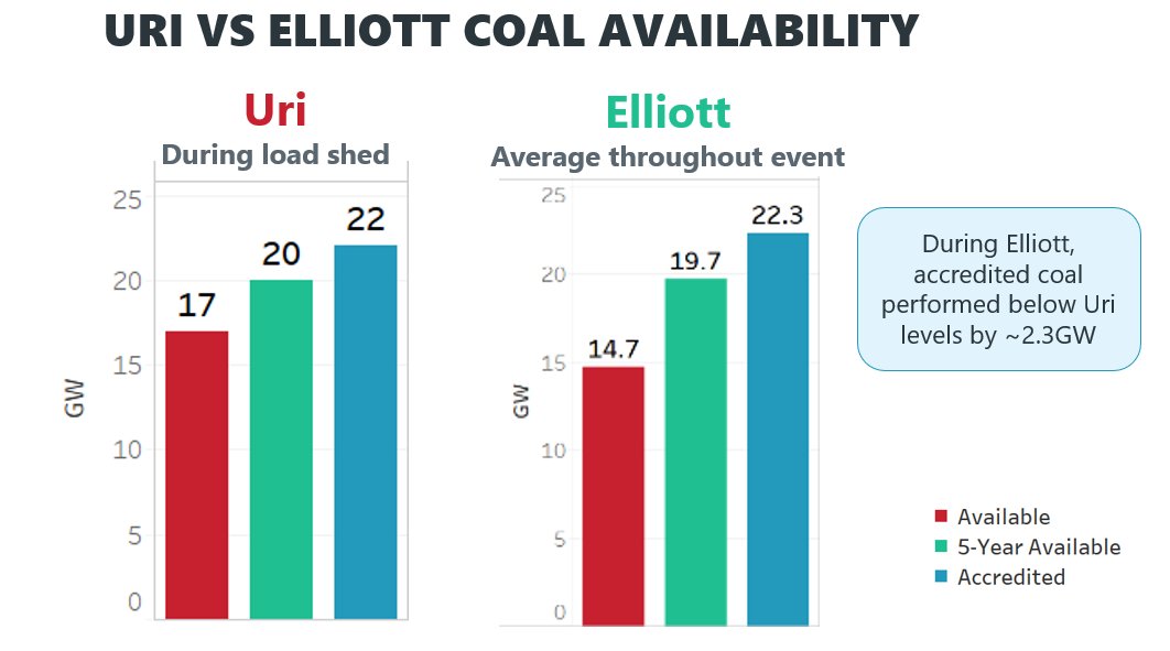 Doug Lewin on Twitter: "Still no "in depth operations review of resource availability" during ...