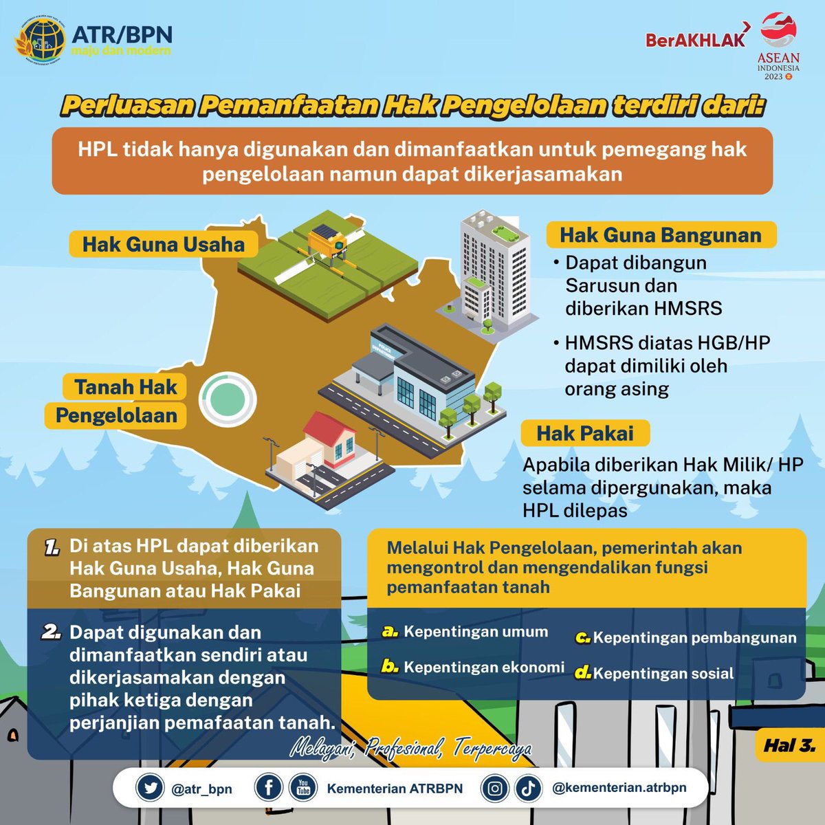 Kementerian ATR/BPN on Twitter: "Lalu, terdiri dari apa saja Perluasan Pemanfaatan HPL itu ...