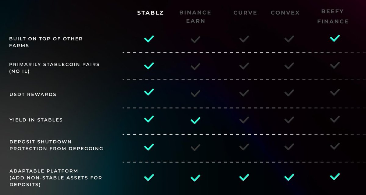 1) One of the major issues we have in today's market is a lack of ...