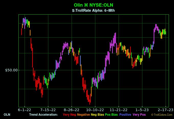 TrollColors on Twitter: "TrollEvent $OLN Observation: Not Prediction. All Data As Is: No Claims ...