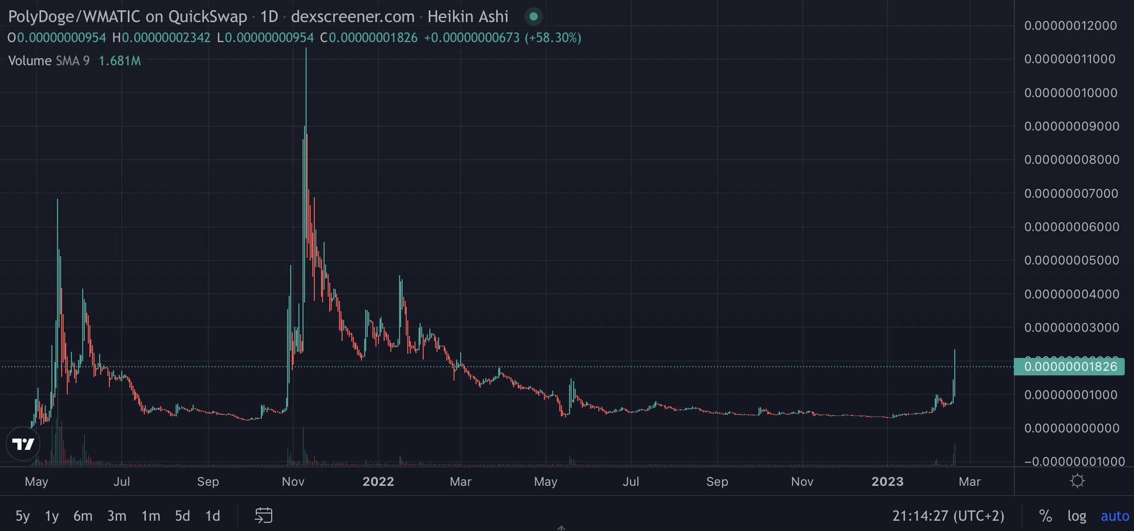 minor9 on Twitter: "@BetSwirl @MDB_DeFi @PolyDoge The sole purpose of @MDB_DeFi is to "Make DeFi ...
