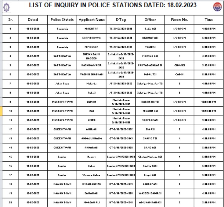Lahore Police Official on Twitter: "Saddar Division,"