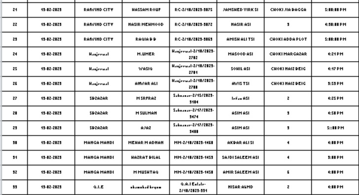 Lahore Police Official on Twitter: "Saddar Division,"