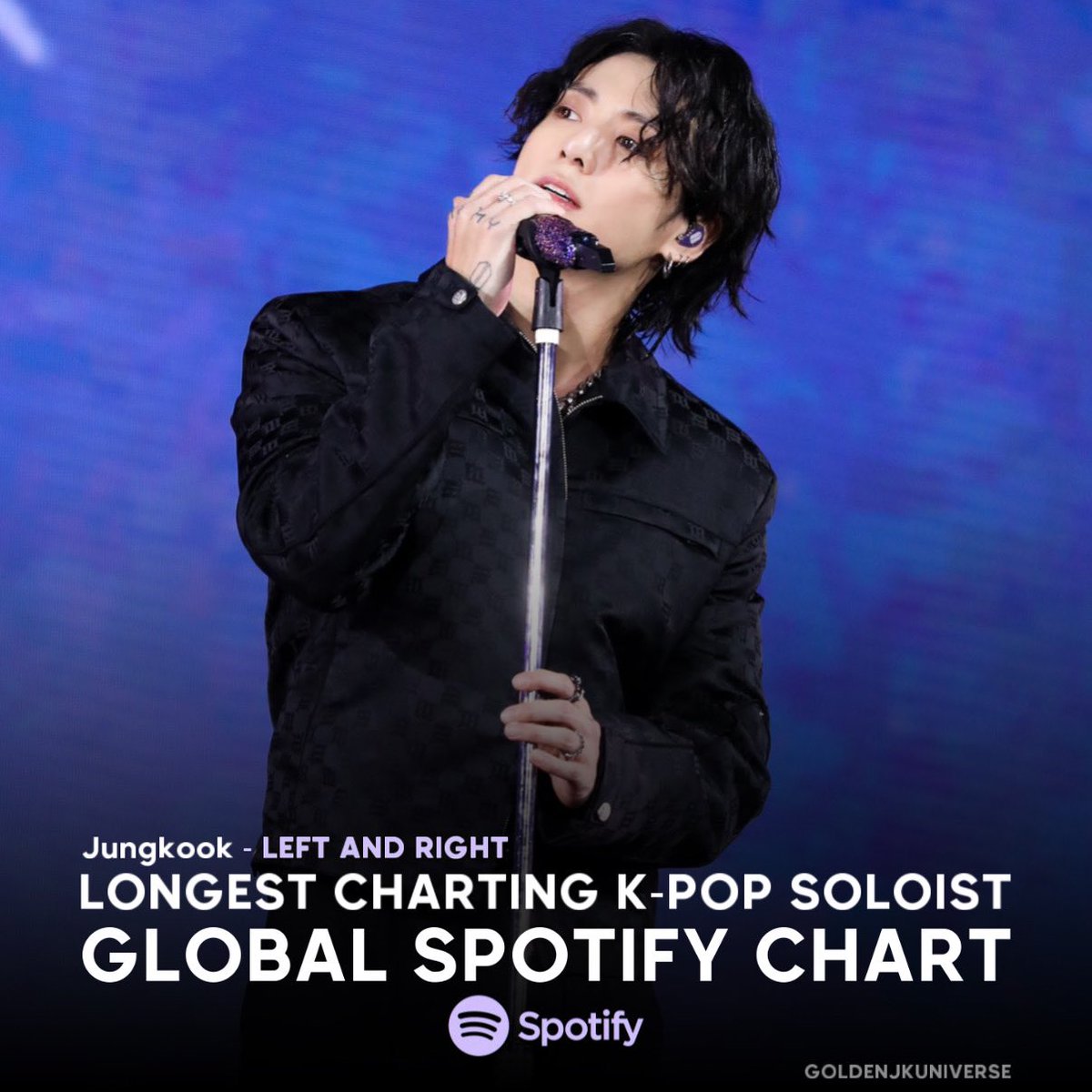 Rosh D 479 On Twitter Rt Goldenjkunivers Jungkook Breaks A New