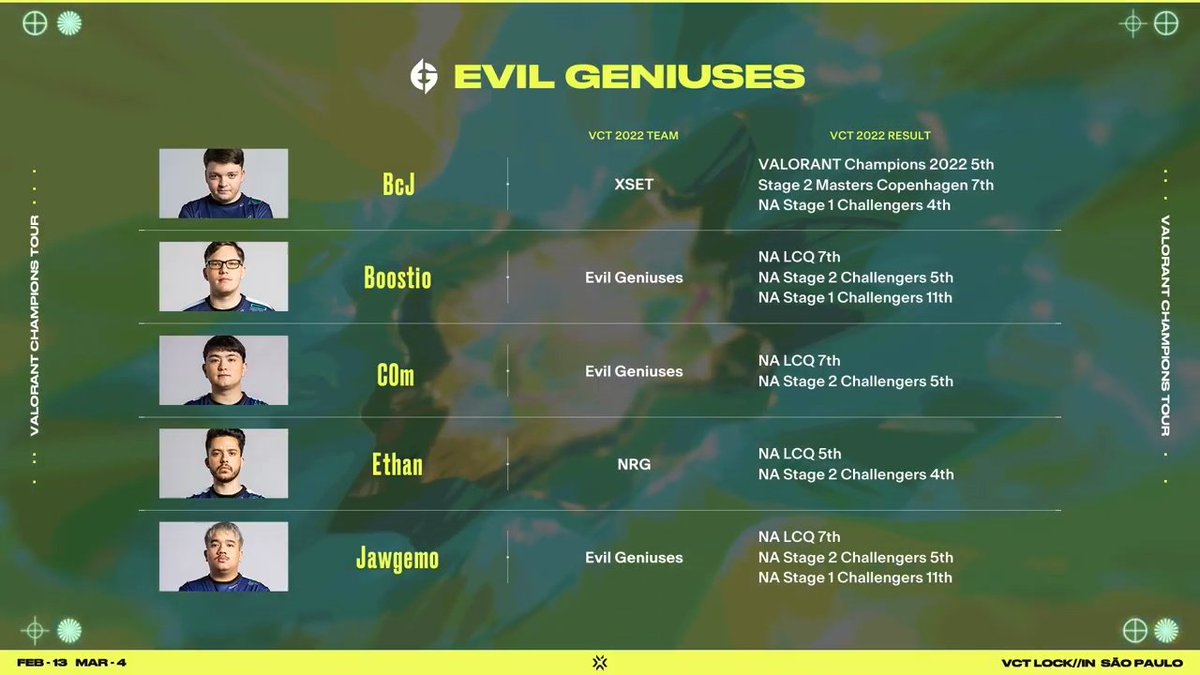 VALORANTまとめ by GameWith on Twitter: "【#VCTLOCKIN Alpha Bracket DAY5📢】 第2試合：Evil Geniuses vs ...
