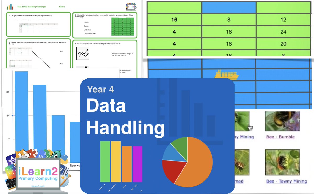 iLearn2 | Primary Computing. Made Easy. on Twitter: "Year 4 Data Handling Pupil Activity Pack ...