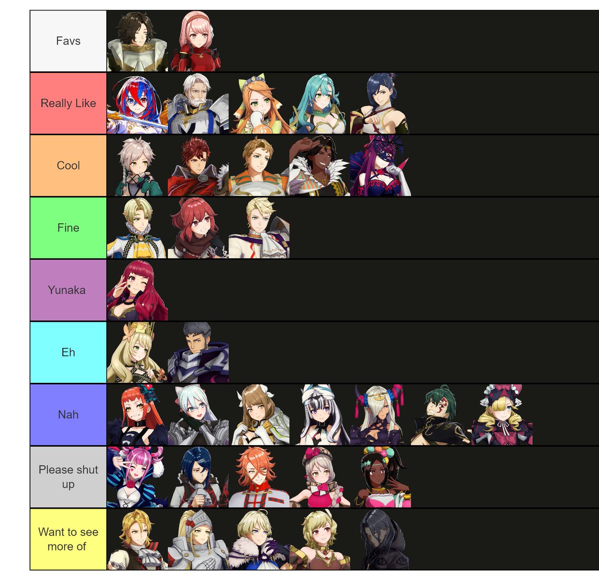 NVR | Penne🍝 on Twitter: "Character tier list so far (based on how much I like them)"