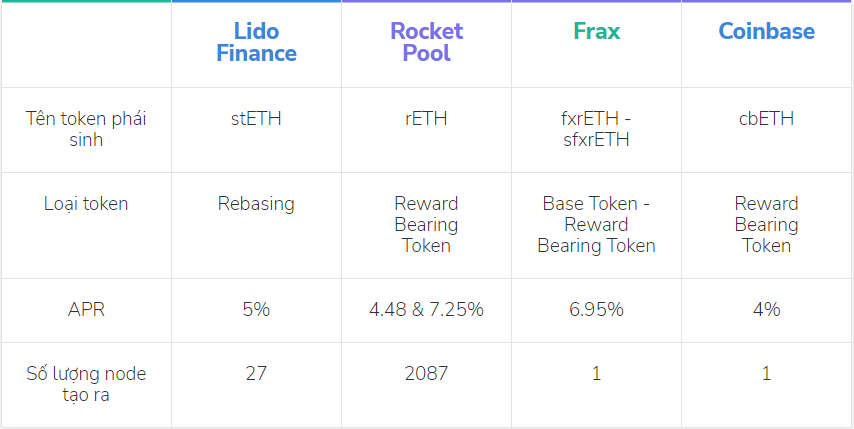 Hak Research (💙,🧡) on Twitter: "9, của Frax và cbETH của Coinbase. Và bây giờ chúng ta sẽ đi vào ...