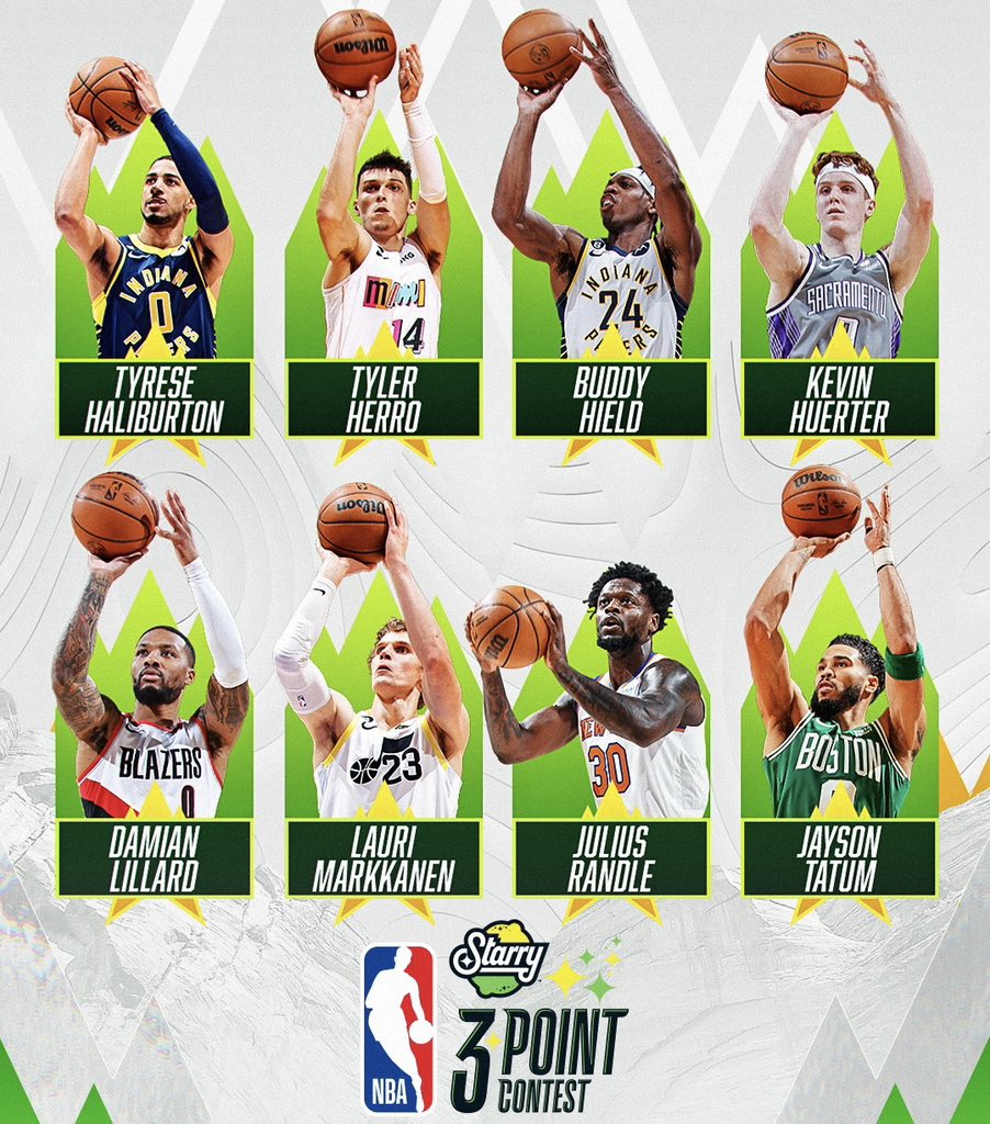 2022 3 Point Contest Contestants