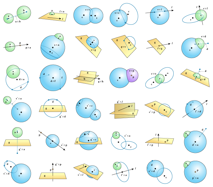 Eric Lengyel on Twitter: "At GDC 2023, I'm giving a 60-minute talk entitled "Practical ...