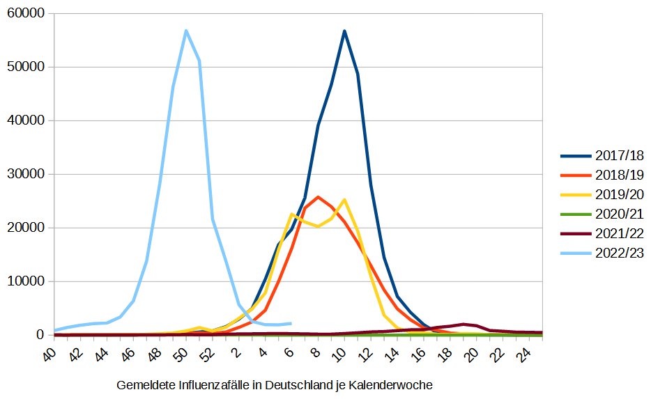 Mathematiker plädiert für Ruhe und Rationalität on Twitter: "@miob1781 Hier ist deutlich zu ...