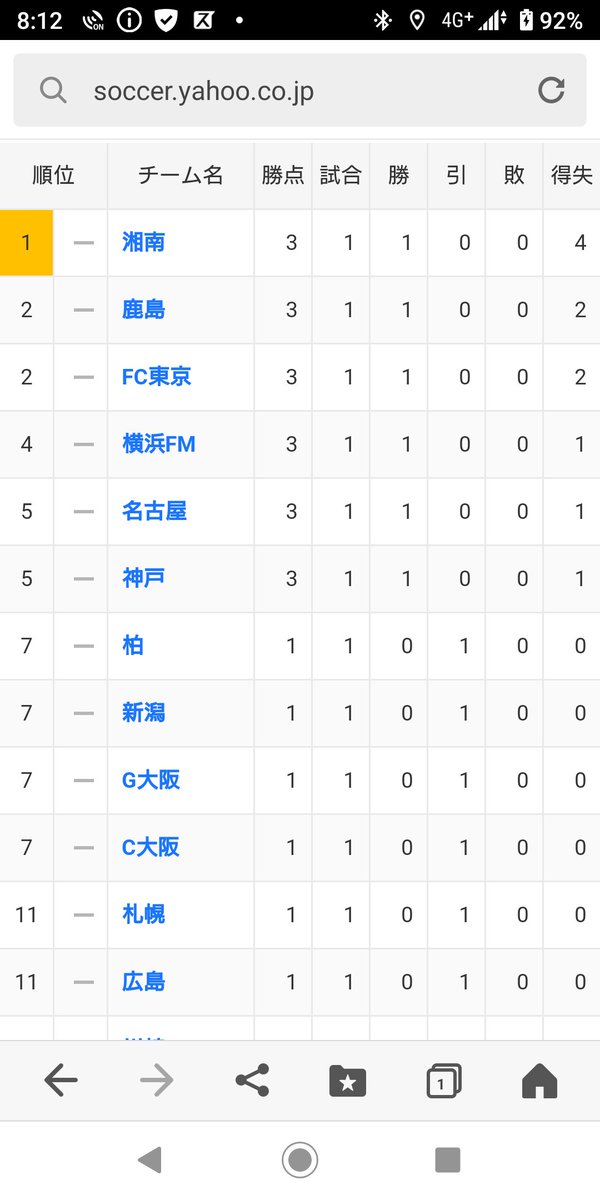 出納雅人(Masato Denoh）(@mst_denou) - Twilog