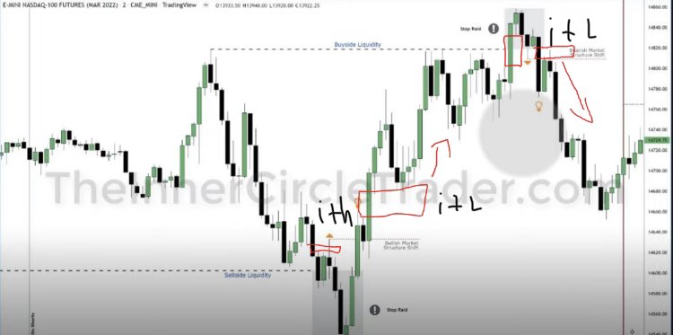 How to find High probability market structure shifts(MSS)🎯🔑 Thread 🧵 ...
