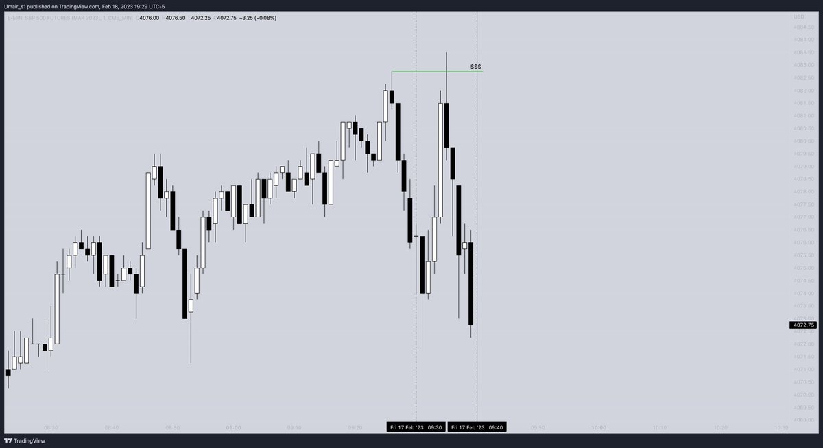 Opening Range Trade Examples For Friday, Feb 17th Explained In-Detail ...